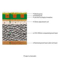 China 4 Quantity per Square Meter Strengthen Soil HDPE Plastic Grass Paver Interlock Lawn Grid for sale