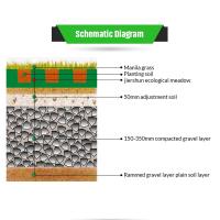 China Reinforced HDPE Gravel Resistant Grid 410x410x70mm for Hotel Parking and Grass Stabilization for sale