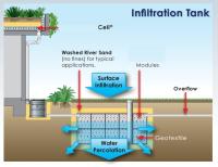 China 193L Black HDPE Rainwater Infiltration Tank Rainwater Collection System for Sustainable Solutions for sale