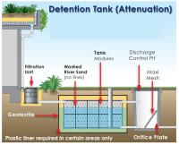 China HDPE Plug-in Geocellular Tank 800x490x250mm 91L Stormwater Infiltration Rainwater Harvesting for sale
