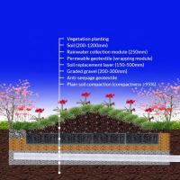 China HDPE Underground Rainwater Harvesting Cistern 91L for School Stormwater Management for sale