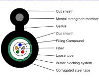 China Outdoor Fiber Optical Cable 2-24 Cores GYXTC8S Figure 8 Central Tube for sale