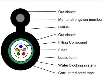 China Outdoor Fiber Optical Cable 2-24 Cores GYXTC8S Figure 8 Central Tube for sale