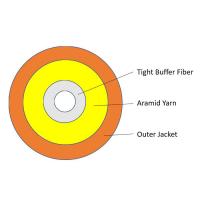 China Multimode Simplex LSZH Jacket Aramid Optical Fiber Cables for sale