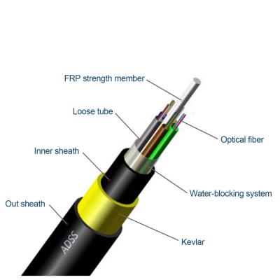 China ADSS Optical Fiber Cables for sale