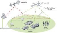 China Point To Multipoint Mesh Network Equipment Video Transceier  Unmanned Systems for sale