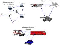 China UGV / UAV Wireless Audio Video Transmitter Two Way Communication Mesh Video Data Receiver for sale