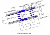 China Water-Lubricated Bearing Shaft Seals The Essential Tool for Marine Propulsion Repairs for sale