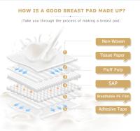 China Comfortable and Breathable Disposable Breast Pads for Nursing Mothers White for sale