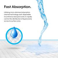 China SNUGRACE Customizable Incontinence Pads Adult Disposable Underpad for Incontinence for sale