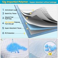 China Total Weight gram 30-70 Incontinence Disposable Absorb Puppy Dog Pee Pads for Dogs for sale