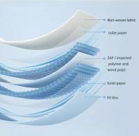 China Disposable Absorbent Pee Pads for Incontinence Care 60*40/60*60/60*70/60*90/70*150/100*200 for sale