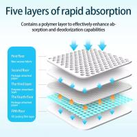 China 90x90 Core 5 Layer Disposable Underpads for Adult Incontinence Protection and Comfort for sale