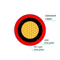 China 2.5mm Solar Panel PV Cable 10mm For Power Generation Resistance Abrasion for sale