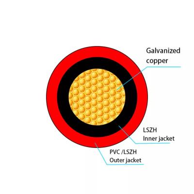 China 2.5mm Solar Panel PV Cable 10mm For Power Generation Resistance Abrasion for sale