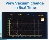China SVP-7 HVAC 7 Cfm Vacuum Pump 0.75 HP Dual Stage With Touch Screen for sale