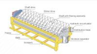 China TT Series Ceramic Vacuum Filter for Dewatering and Mining Slurry Separation for sale