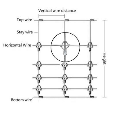 China Galvanized 50m Length Woven Wire Fence with Hinge Joint Construction for Livestock and Farm Fencing for sale