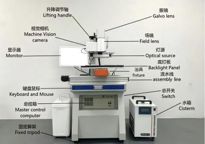 China Compact Industrial Fiber Laser Marking Machine For Metal Plastic Code Logo Precision Engraving for sale