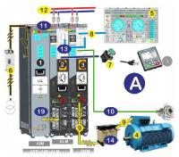 China 690V Regenerative AC Drive ACS880-07-0725A-3 For Dynamometer Inomax for sale