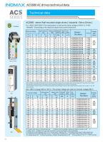 China INOMAX ACS880 Heavy Duty DTC Variable Frequency Drive 1.5KW-2300KW for sale