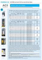 China Inomax ACS580 IP65 Variable Frequency Drive 5.5kW-40kW CE ROHS Certified for sale