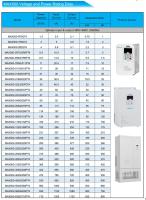China INOMAX MAX500 VFD AC Drive 1.5KW 380V-480V 3-Phase Tension Control for sale