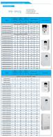 China Max500 Frequency Inverter 0.75kw-800kw for AC and PMSM Motors for sale