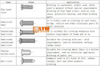 China Hydraulic Tubular Riveting Machine 6mm Riveting Diameter 55mm Length for Industrial Use for sale
