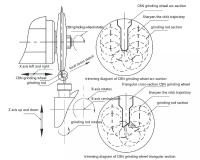 China CNC Circular Saw Blade Grinding Machine MK-500 4 Axis Automatic Metal Polisher 510mm for sale