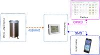 China Advanced GSM / GPRS Based Digital Tipping Bucket Rain Gauge with ABS PC Material for sale