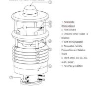 China RS485 Weather Station for Comprehensive Weather Monitoring and Data Collection for sale