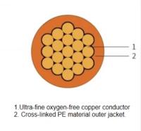 China Single Core EV Power Cable 2.5mm2 4mm2 Flame Retardant New Energy Vehicle Wire for sale