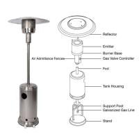 China Outdoor Stainless Steel Mushroom Umbrella Gas Patio Heater Garden Gas Fire Pits for sale