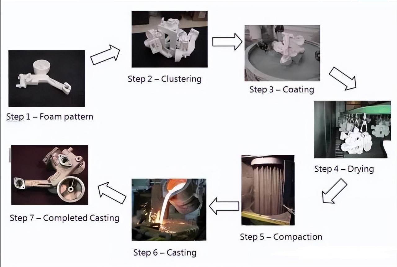 die casting process die casting process