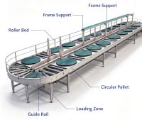 China Roller Conveyor Line, Anti-static Belt Roller Assembly Conveyor for Workshop Production Line for sale