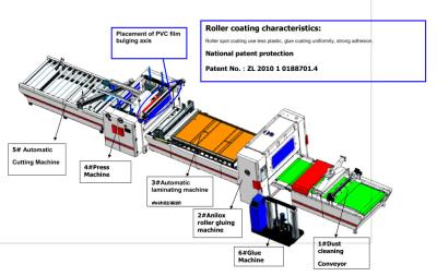 China PVC Film Hot Melt Coating Laminating Machine 1300mm Width 14kW Motor for sale