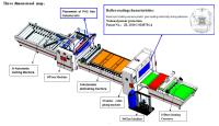 China PVC HPL Hot Melt Laminator PUR Glue Machine 63KW 1300mm Panel Width for sale