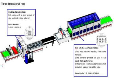 China Double Gluing Hot Melt Adhesive Coating Machine 5-20m/min 1600-2500mm for sale
