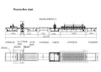 China Double Gluing PUR Hot Melt Coater Laminator 1600-2440mm 5-20m/Min for sale