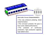 China Double Gluing PUR Hot Melt Lamination Machine Panel Honeycomb Board 1000-1300mm for sale