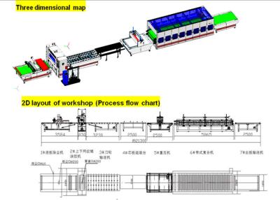 China Double Gluing PUR Flush Door Lamination Machine 1000-1300mm Width 380V for sale