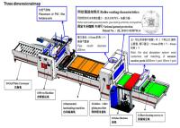 China PUR Glue PVC Film Coating Laminating Machine 1300mm Width 61.2KW for sale