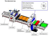 China PVC Film Coating Laminating Machine 400-2600mm 380V 50Hz for HPL Acrylic PET for sale