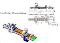 China PVC Film HPL PET Acrylic Coating Laminating Machine 400-2600mm Width 5-20m/min Speed for sale
