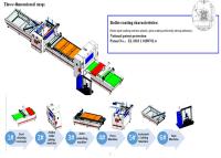 China Acrylic HPL Automatic Lamination Machine PVC PET Film Hot Melt Glue 1000-1300mm for sale