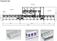 China 10mm A3 Steel Fully Automatic Carton Box Case Packing Line 200-800mm for sale