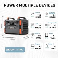 China 1200W Solar Power Charging Portable Power Station Solar Electric Car Charger Station With Solar Panel for sale