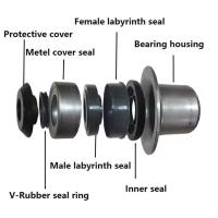 China Iron Material Tkiii Roller Bearing Housing With 6 Seal Kits for sale
