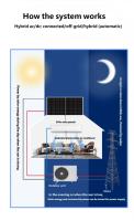 China Hybrid Solar Air Conditioner 12000BTU Dual Power Intelligent Switching WiFi Remote Control for sale